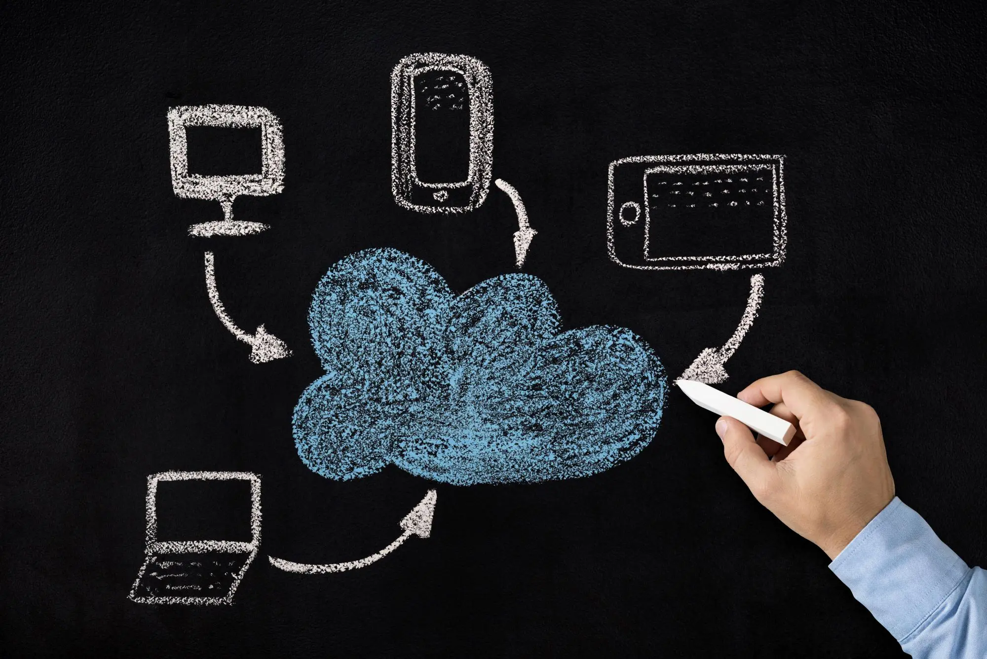Cloud-Based Software Development: The Benefits and Challenges | Netshell